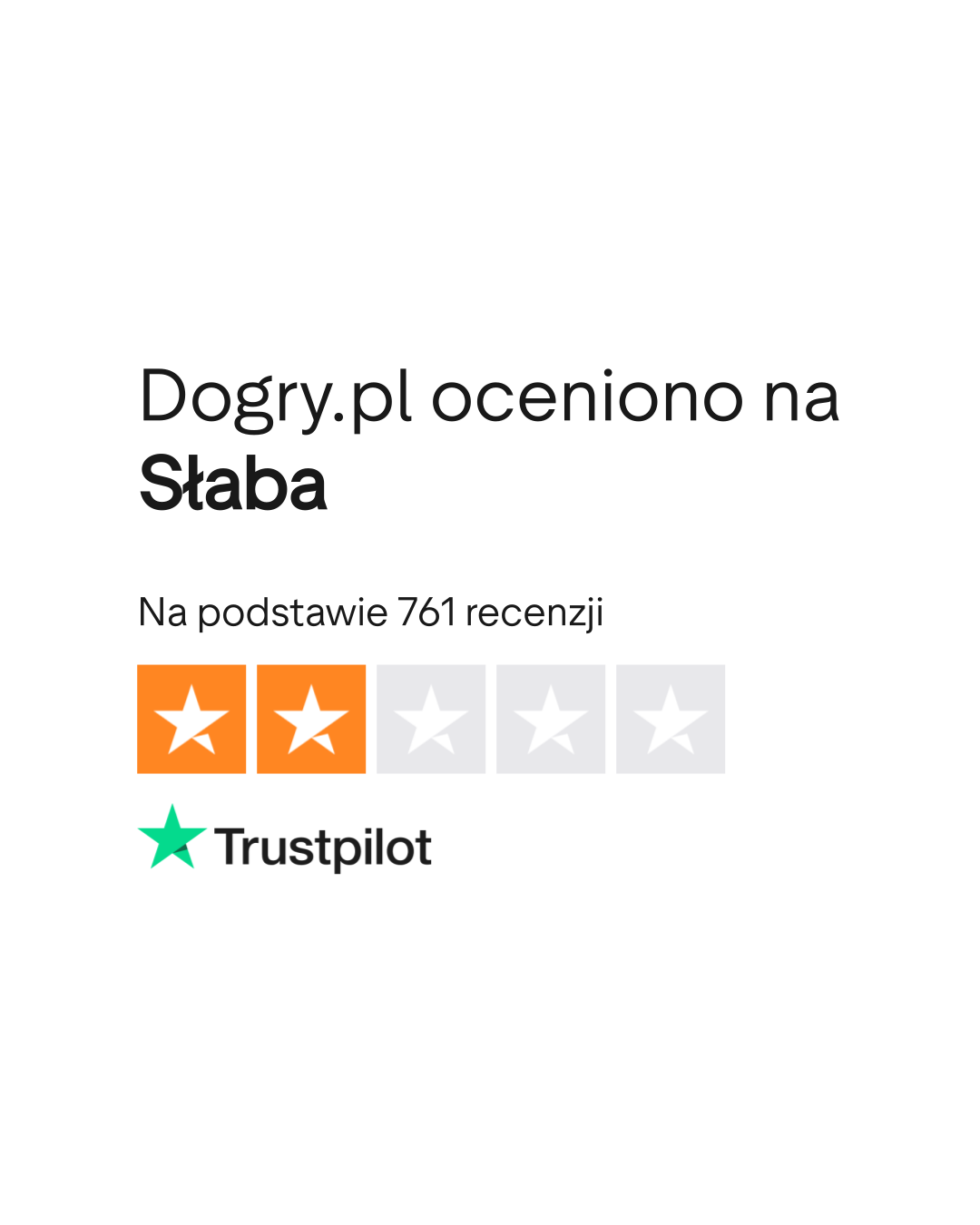 Dogry.pl Recenzje | Czytaj recenzje klientów na temat dogry.pl
