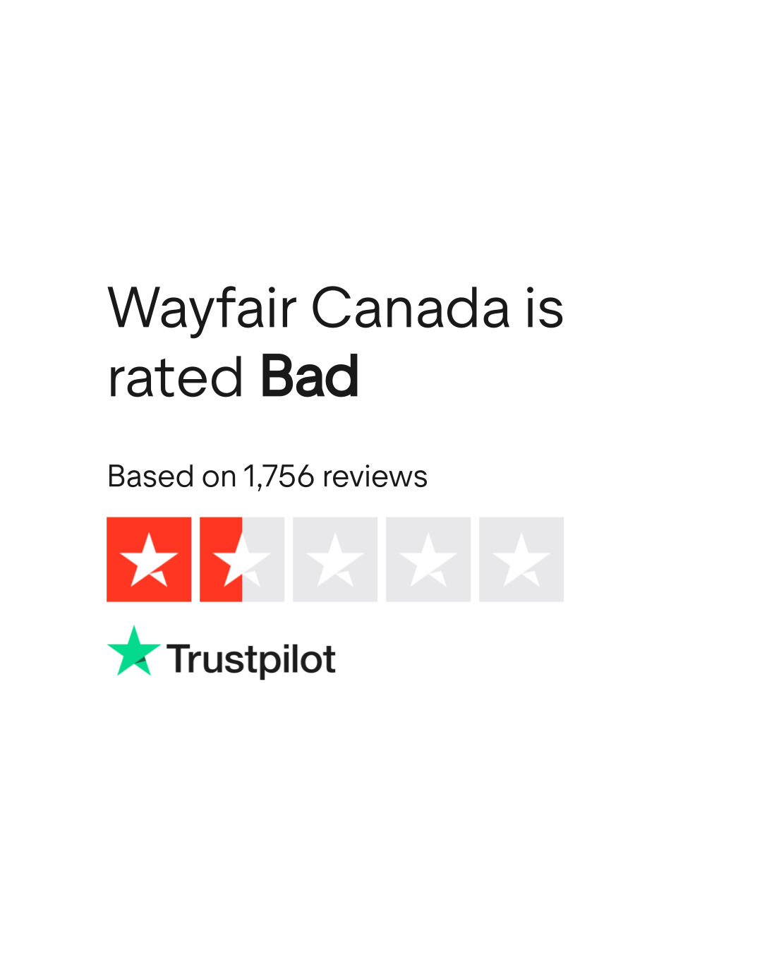 Wayfair Canada Reviews | Read Customer Service Reviews of www.wayfair.ca