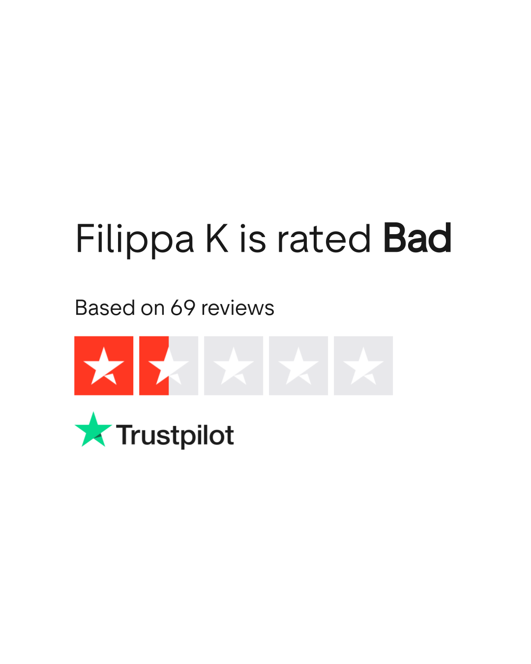 Filippa K Reviews | Read Customer Service Reviews of www.filippa-k.com