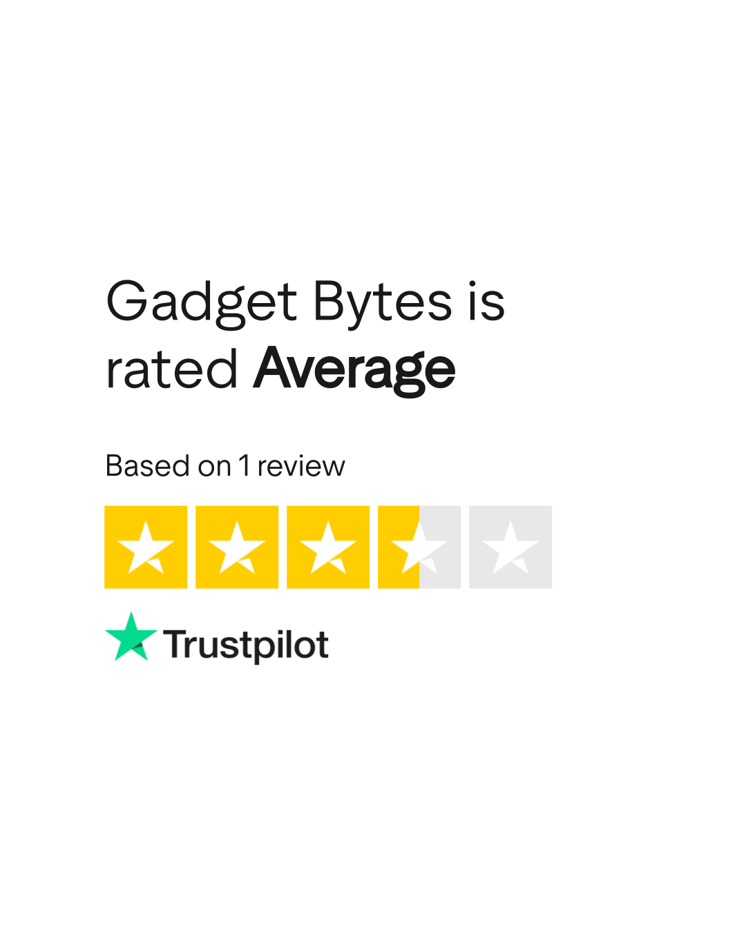 Gadget Bytes Reviews | Read Customer Service Reviews of www.gadgetbytes.in