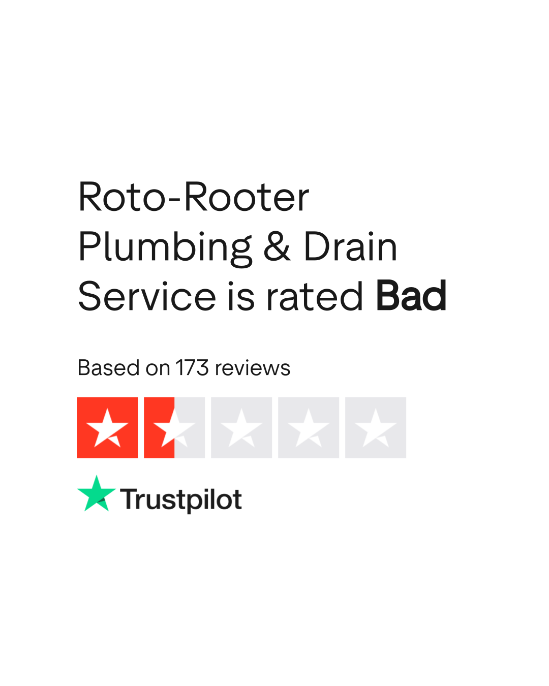 Roto-Rooter Plumbing & Drain Service Reviews | Read Customer Service ...