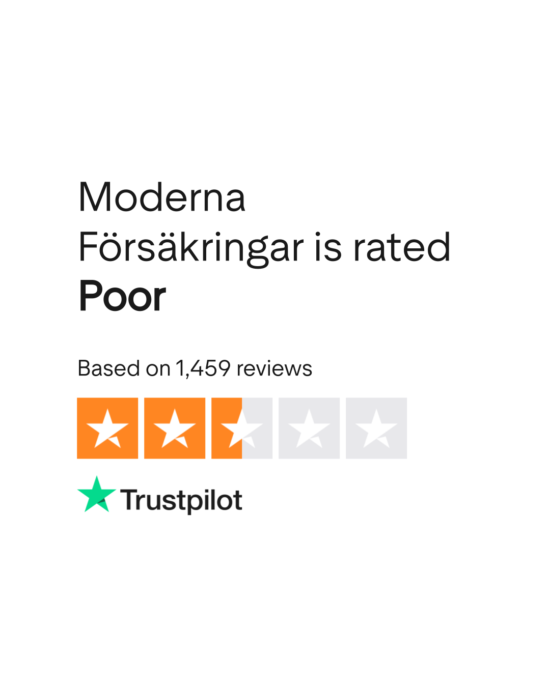 Moderna Försäkringar Reviews | Read Customer Service Reviews of www ...