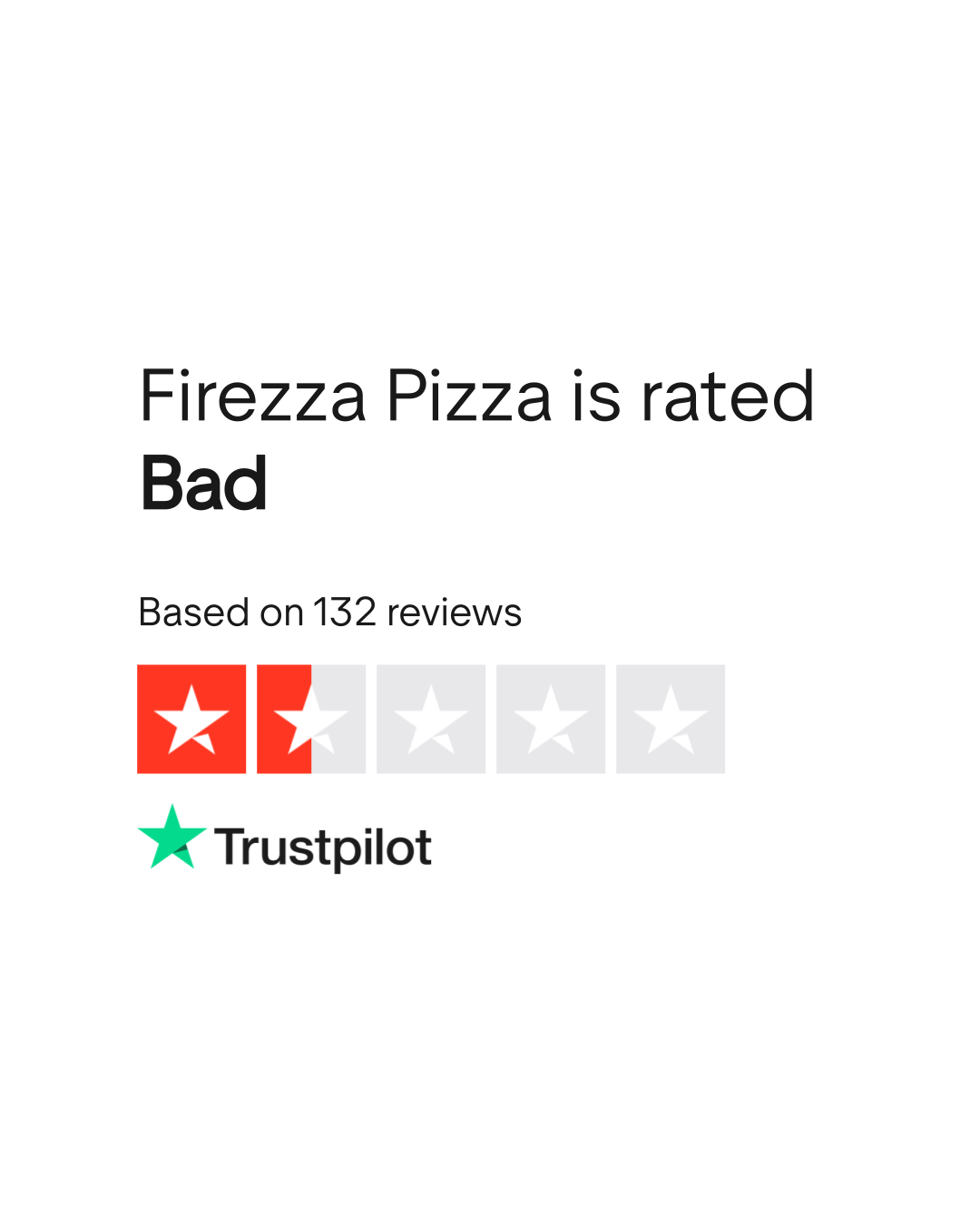 Firezza Pizza Reviews | Read Customer Service Reviews of firezza.com