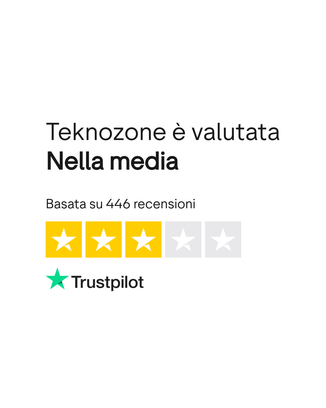 Teknozone | Leggi le recensioni dei servizi di teknozone.it