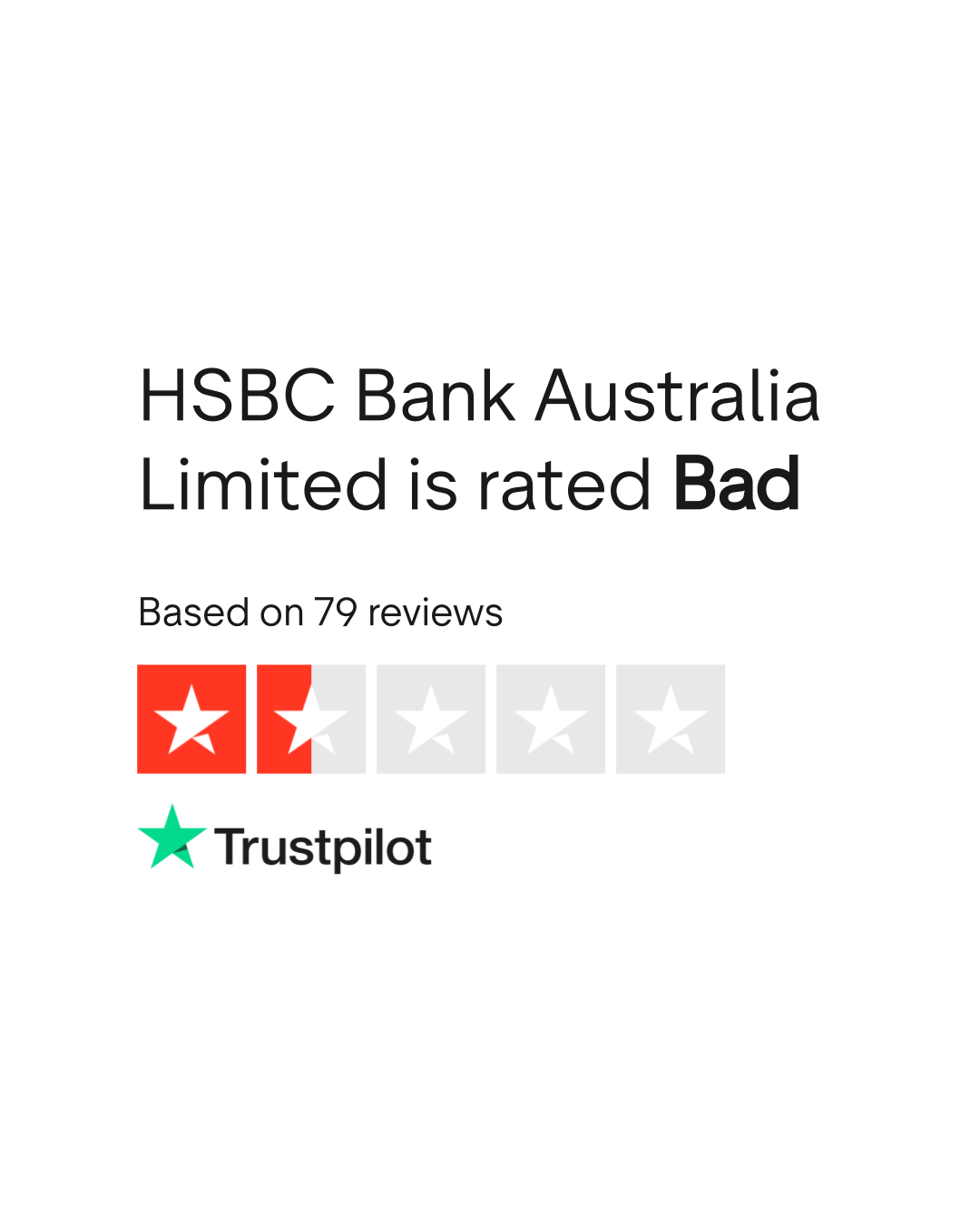 HSBC Bank Australia Limited Reviews | Read Customer Service Reviews of ...