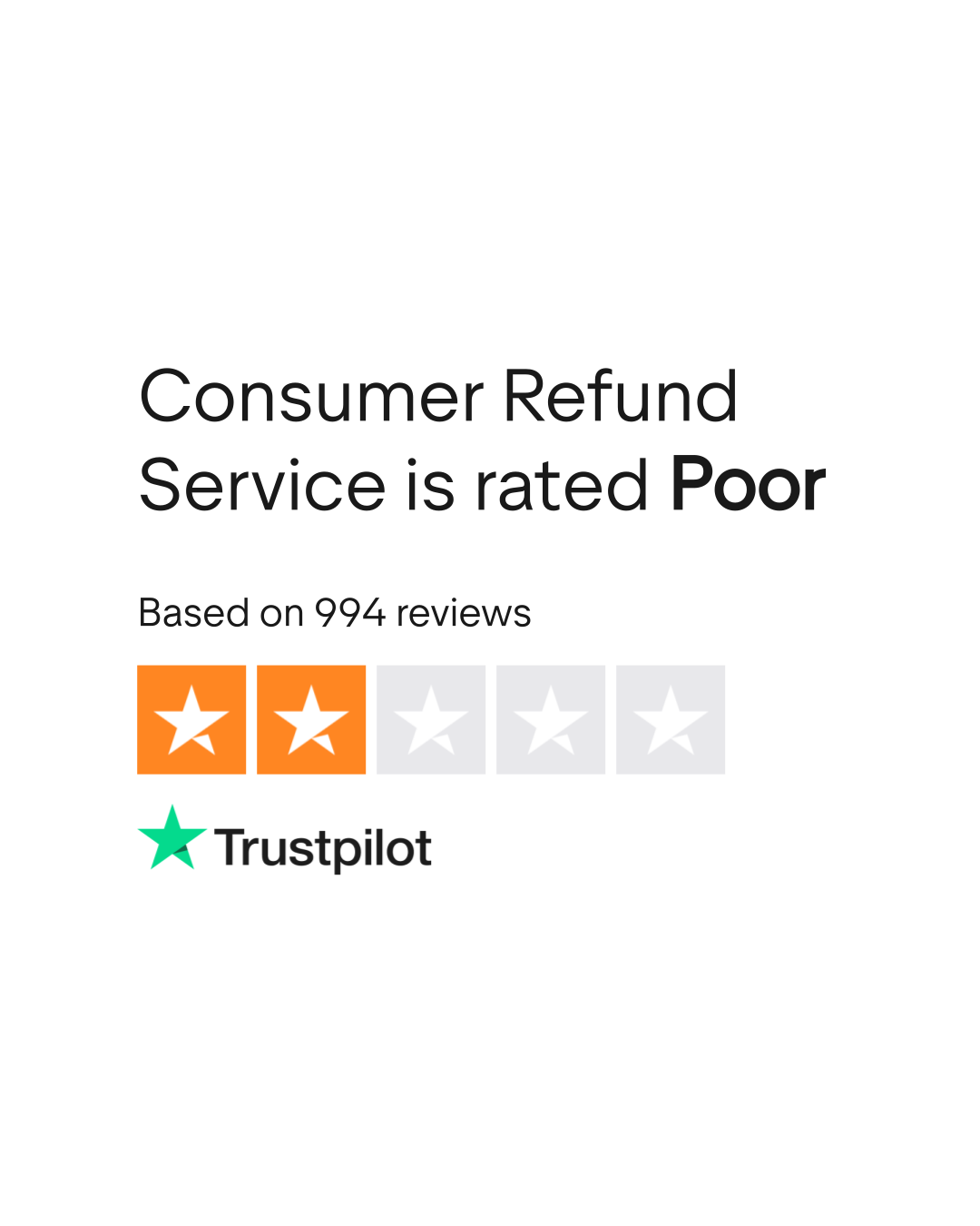 Consumer Refund Service Reviews | Read Customer Service Reviews of ...