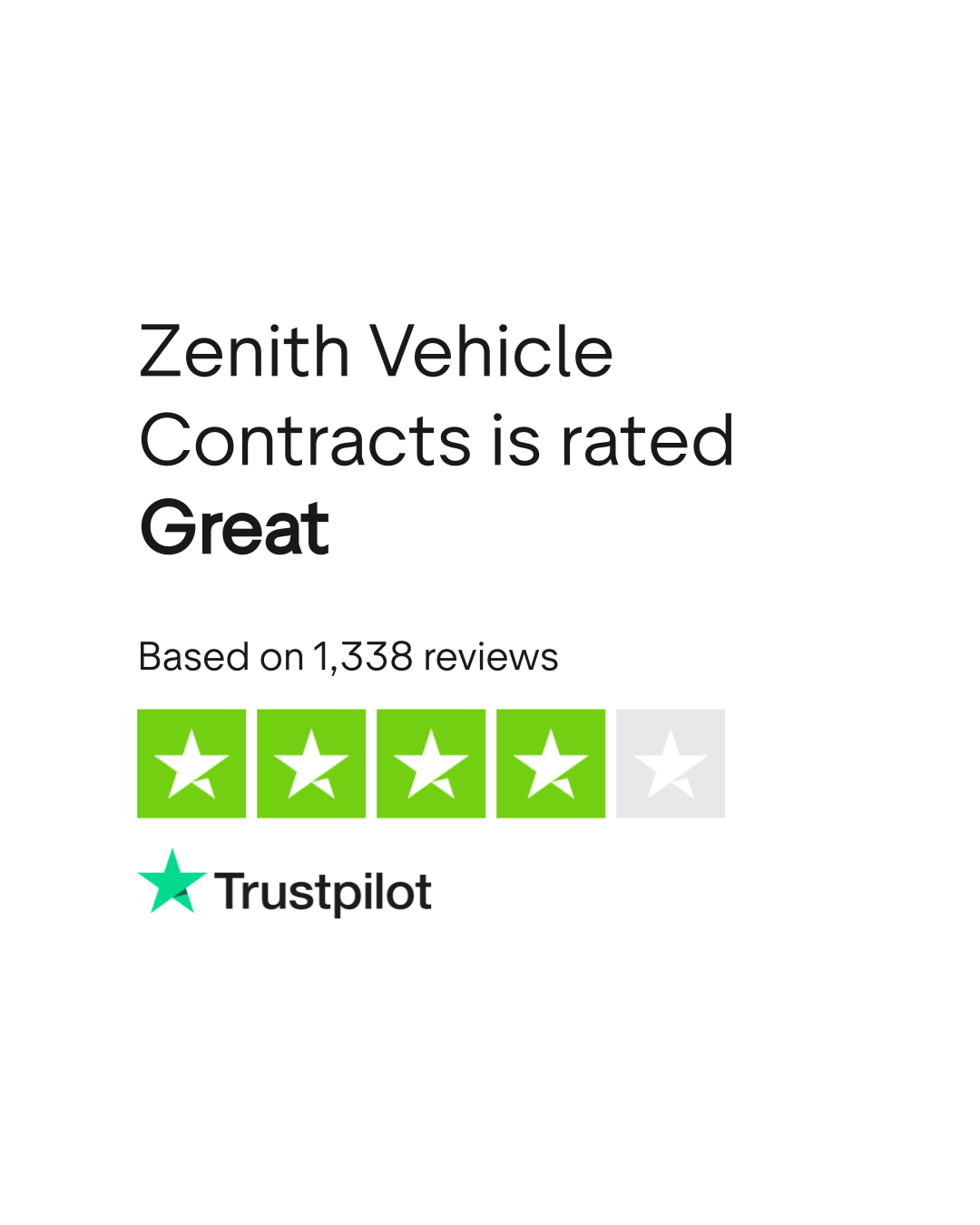 Zenith Vehicle Contracts Reviews | Read Customer Service Reviews of www ...