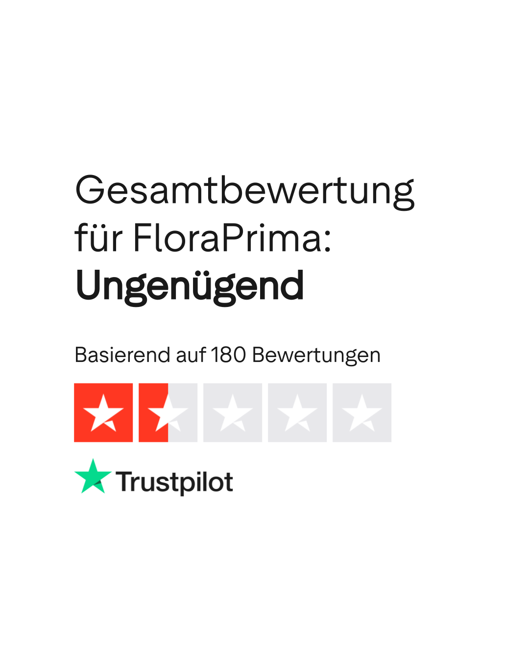 Bewertungen zu FloraPrima | Lesen Sie Kundenbewertungen zu floraprima.pl
