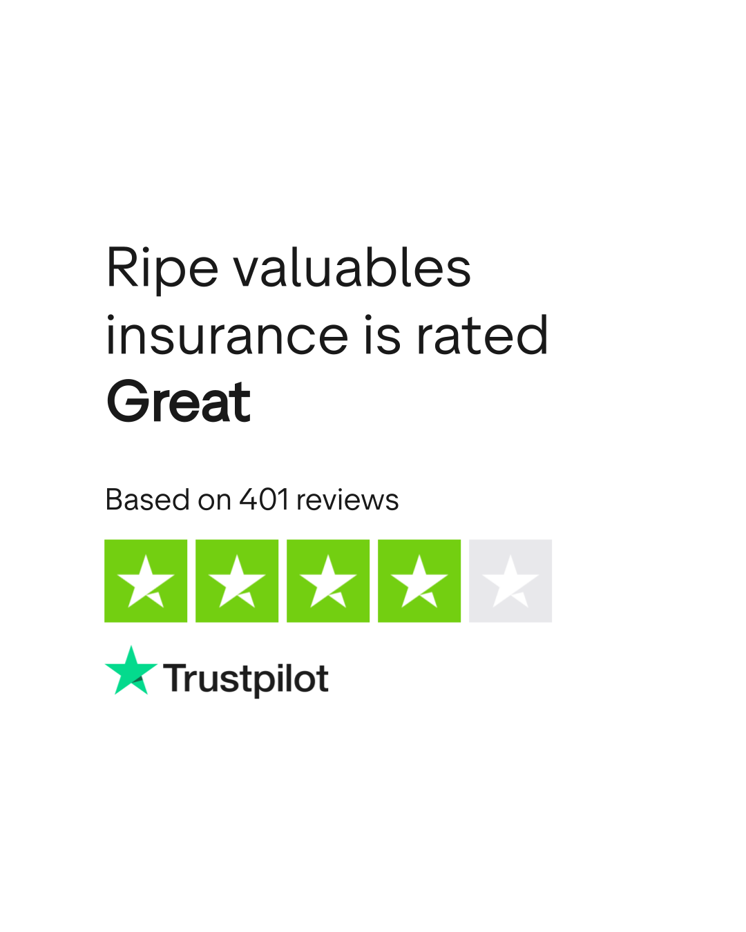 Ripe valuables insurance Reviews | Read Customer Service Reviews of ...