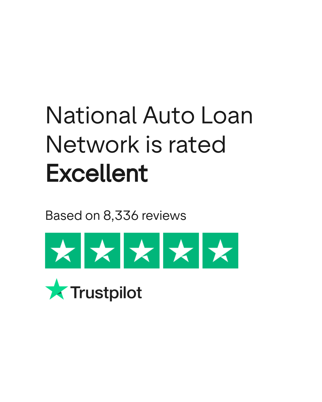 National Auto Loan Network Reviews | Read Customer Service Reviews of ...