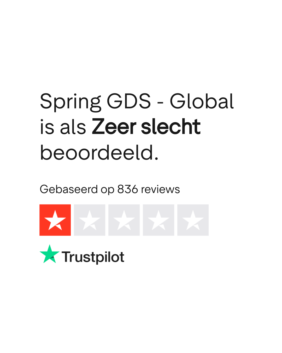 Spring GDS - Global reviews | Bekijk consumentenreviews over www.spring ...