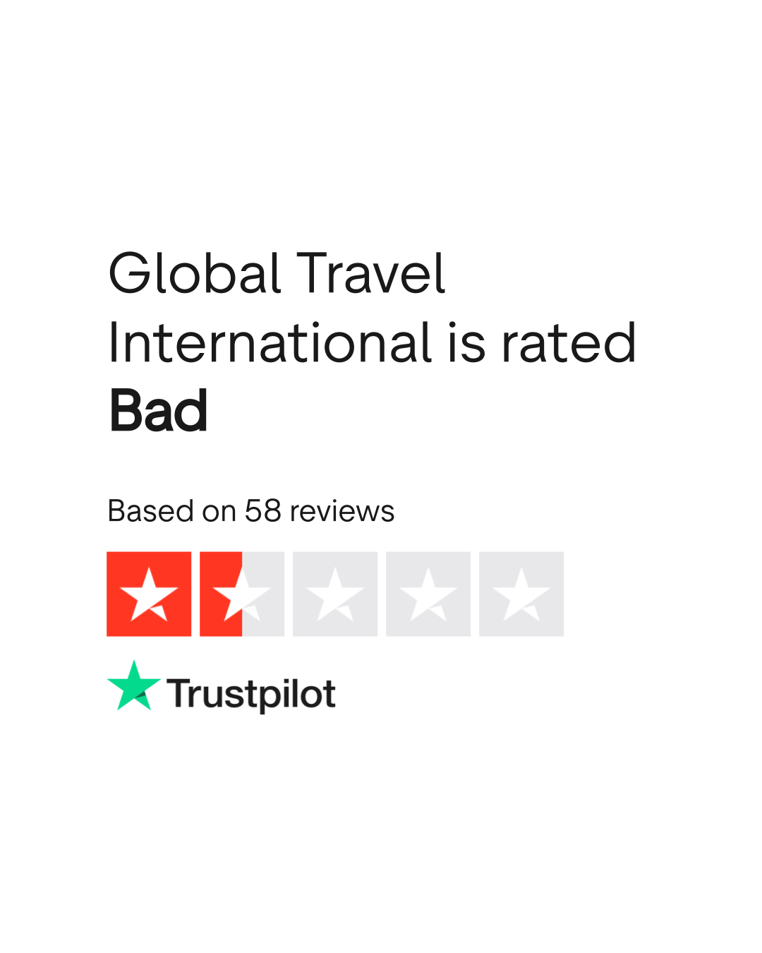 Global Travel International Reviews | Read Customer Service Reviews of ...
