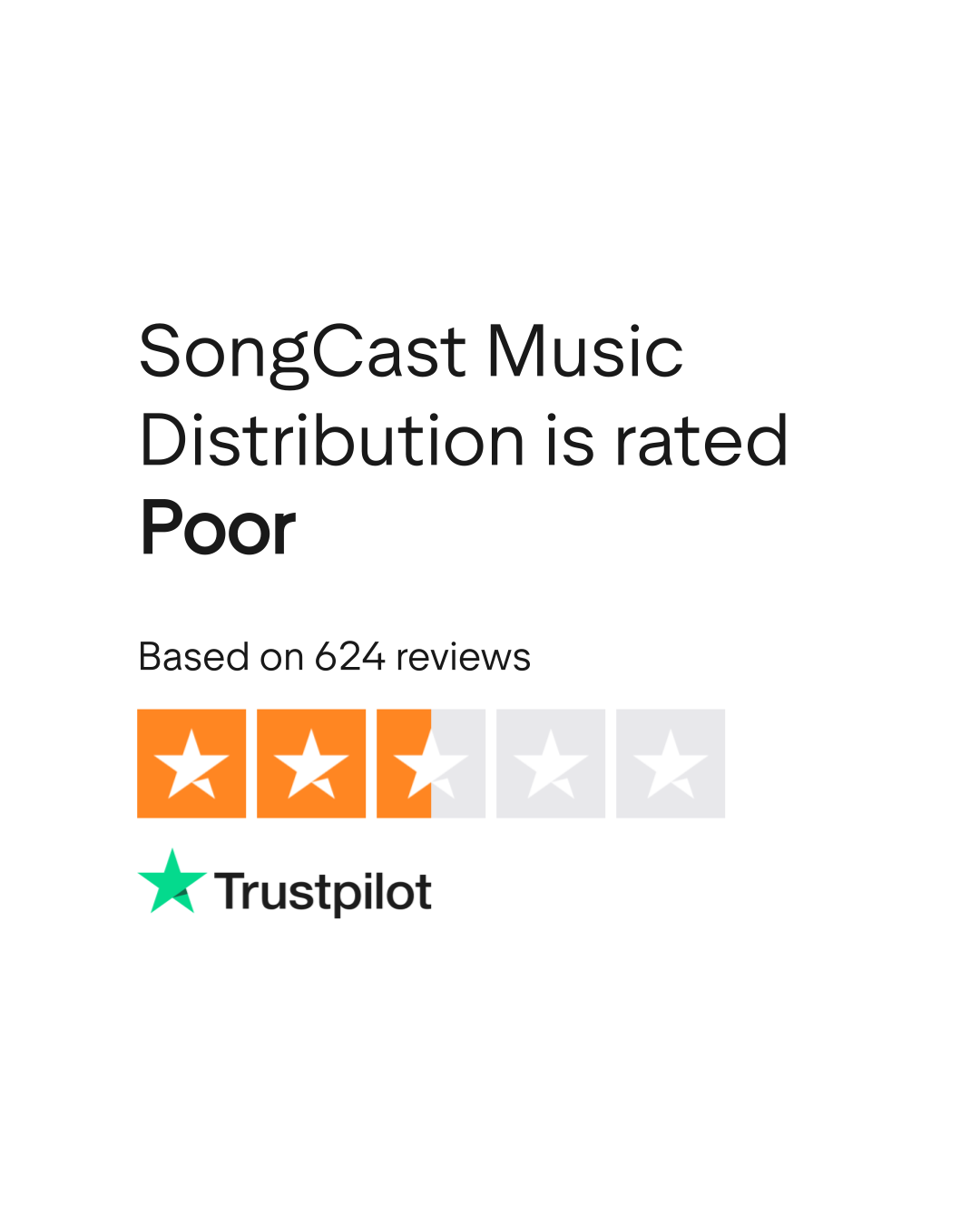 SongCast Music Distribution Reviews | Read Customer Service Reviews of ...