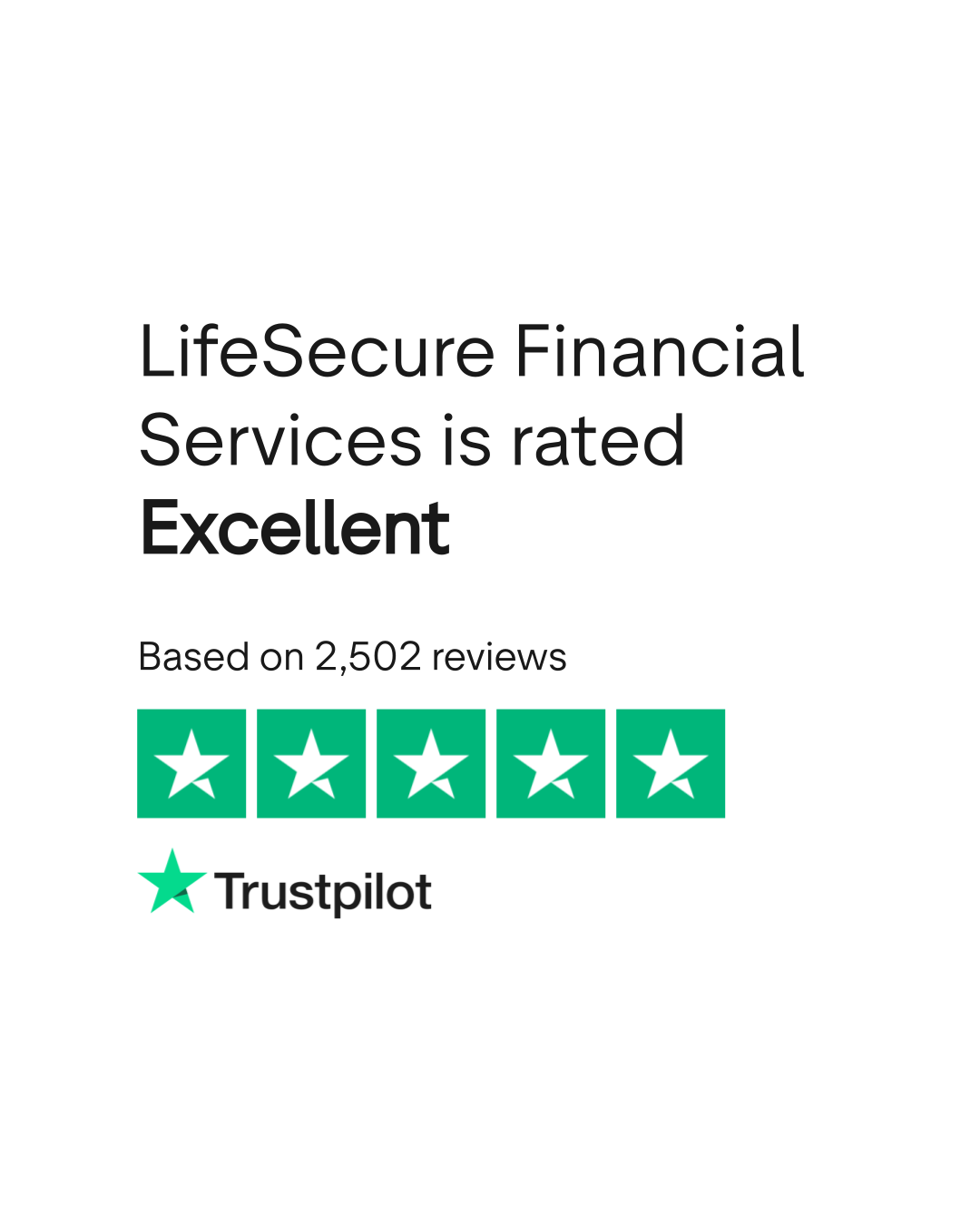 LifeSecure Financial Services Reviews | Read Customer Service Reviews ...