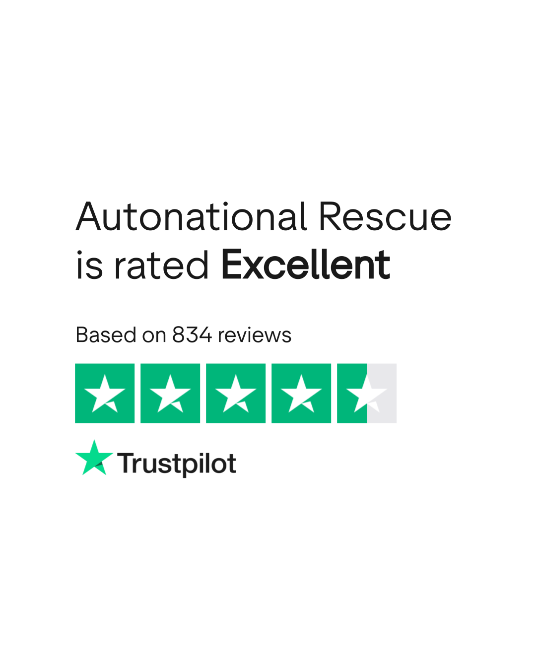 Autonational Rescue Reviews | Read Customer Service Reviews of www ...