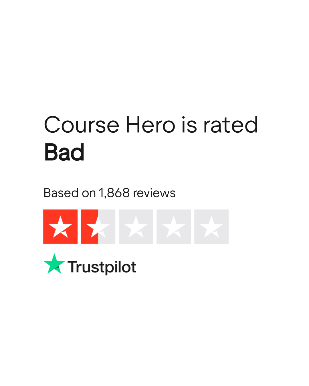 Course Hero Reviews | Read Customer Service Reviews of coursehero.com