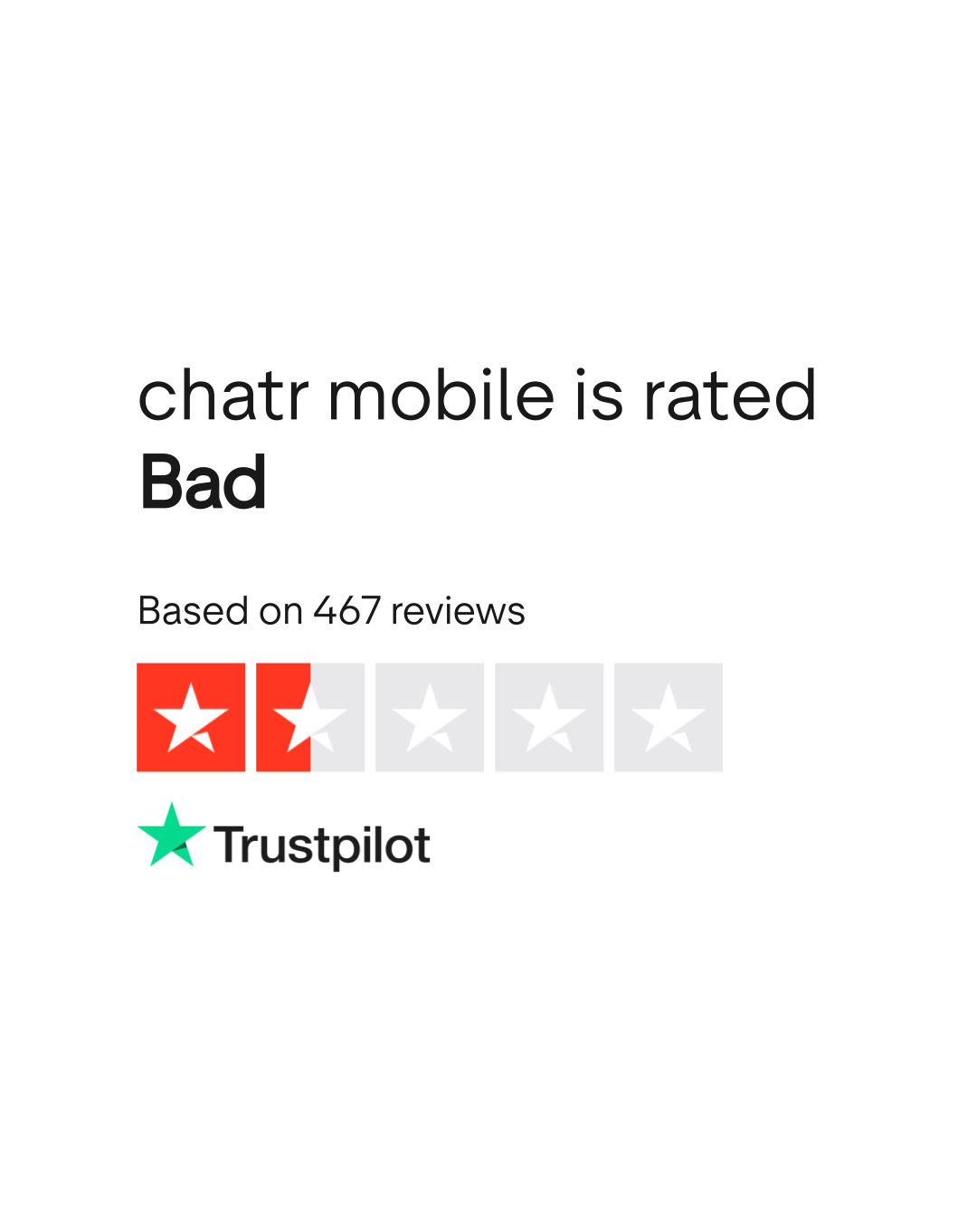 chatr mobile Reviews | Read Customer Service Reviews of www ...