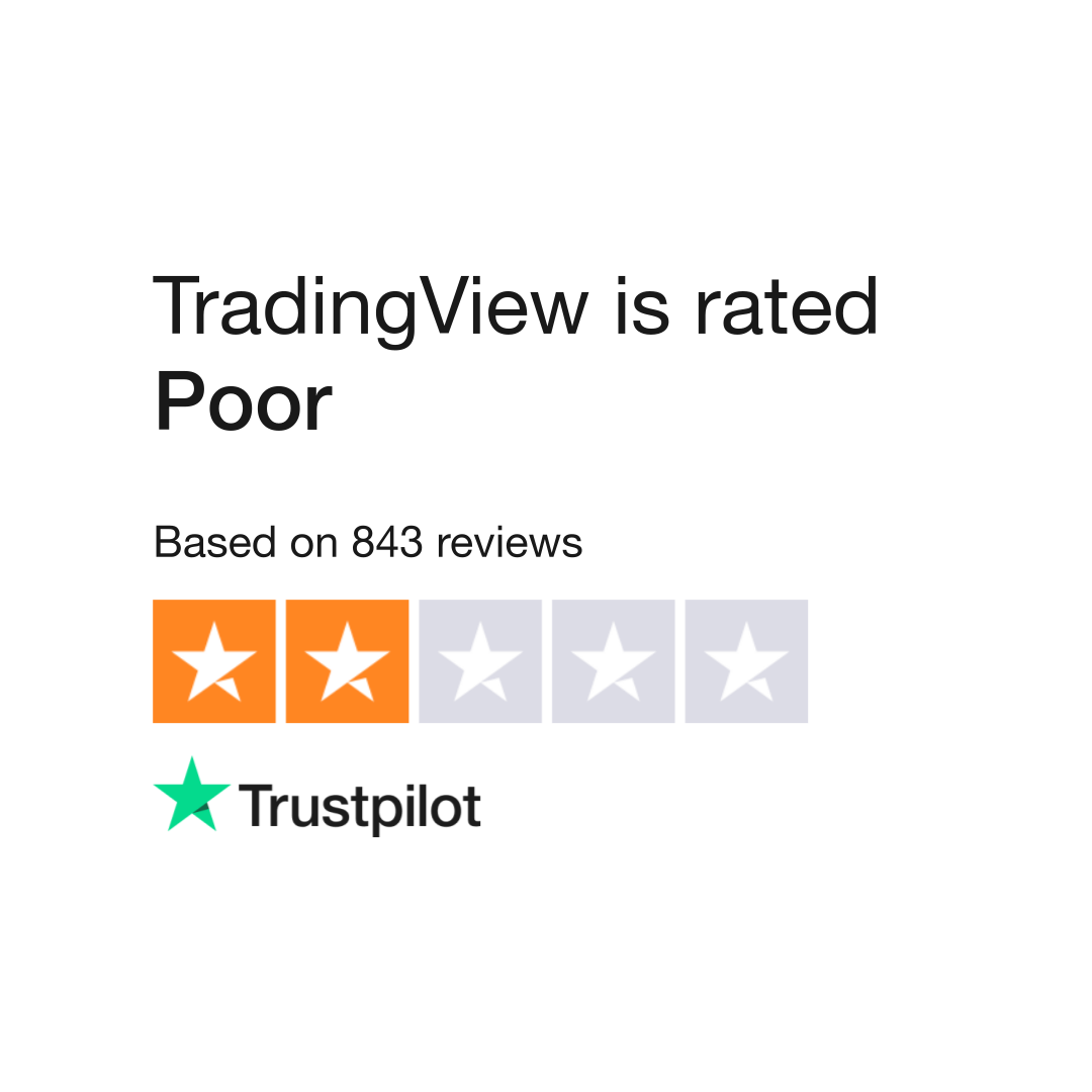 TradingView Reviews | Read Customer Service Reviews of tradingview.com