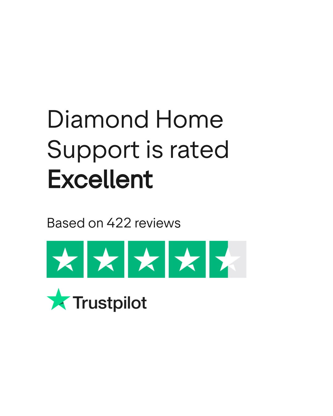 Diamond Home Support Reviews | Read Customer Service Reviews of ...