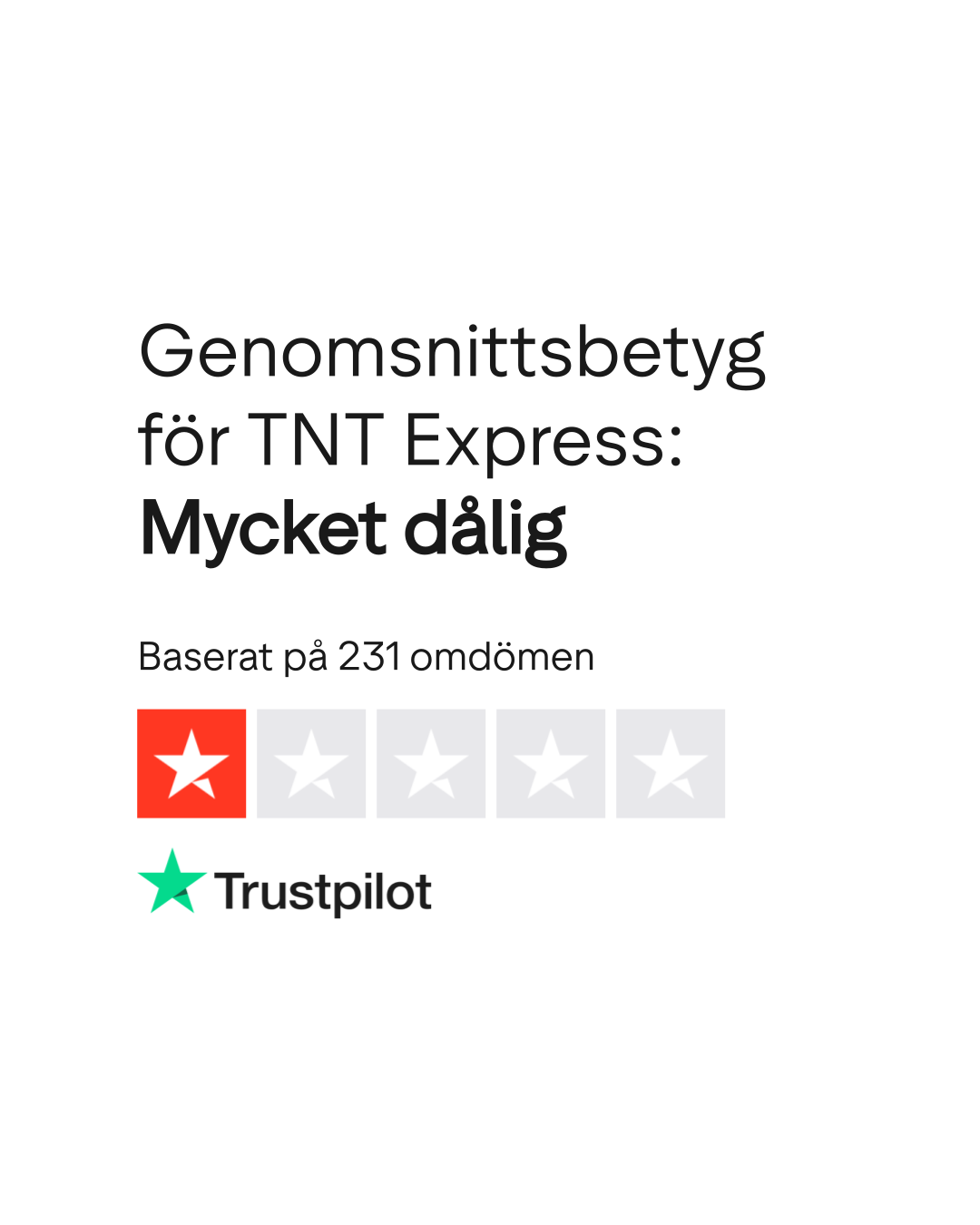 Omdömen om TNT Express | Läs kundernas omdömen om www.tnt.com.au