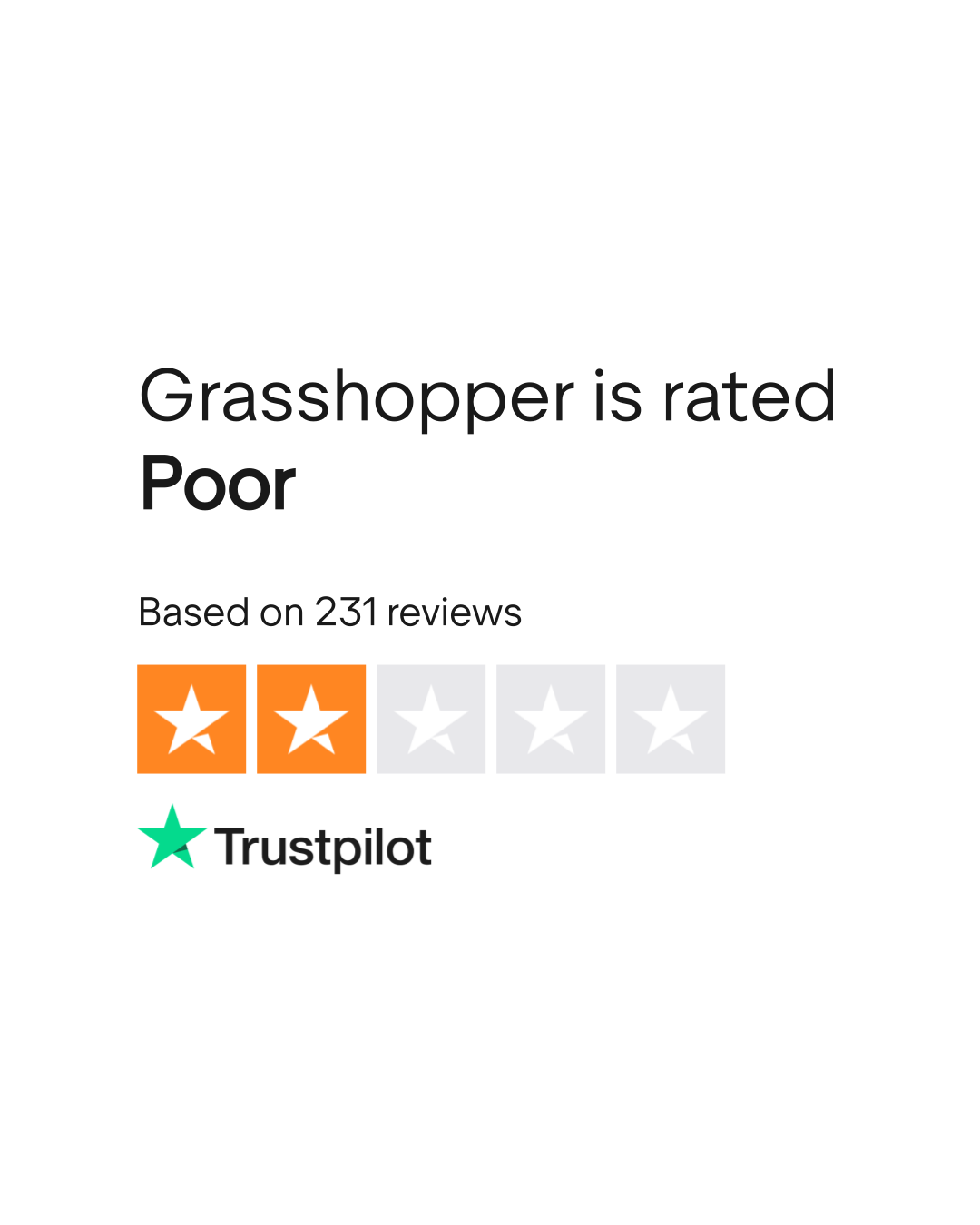 Grasshopper Reviews | Read Customer Service Reviews of www.grasshopper.com