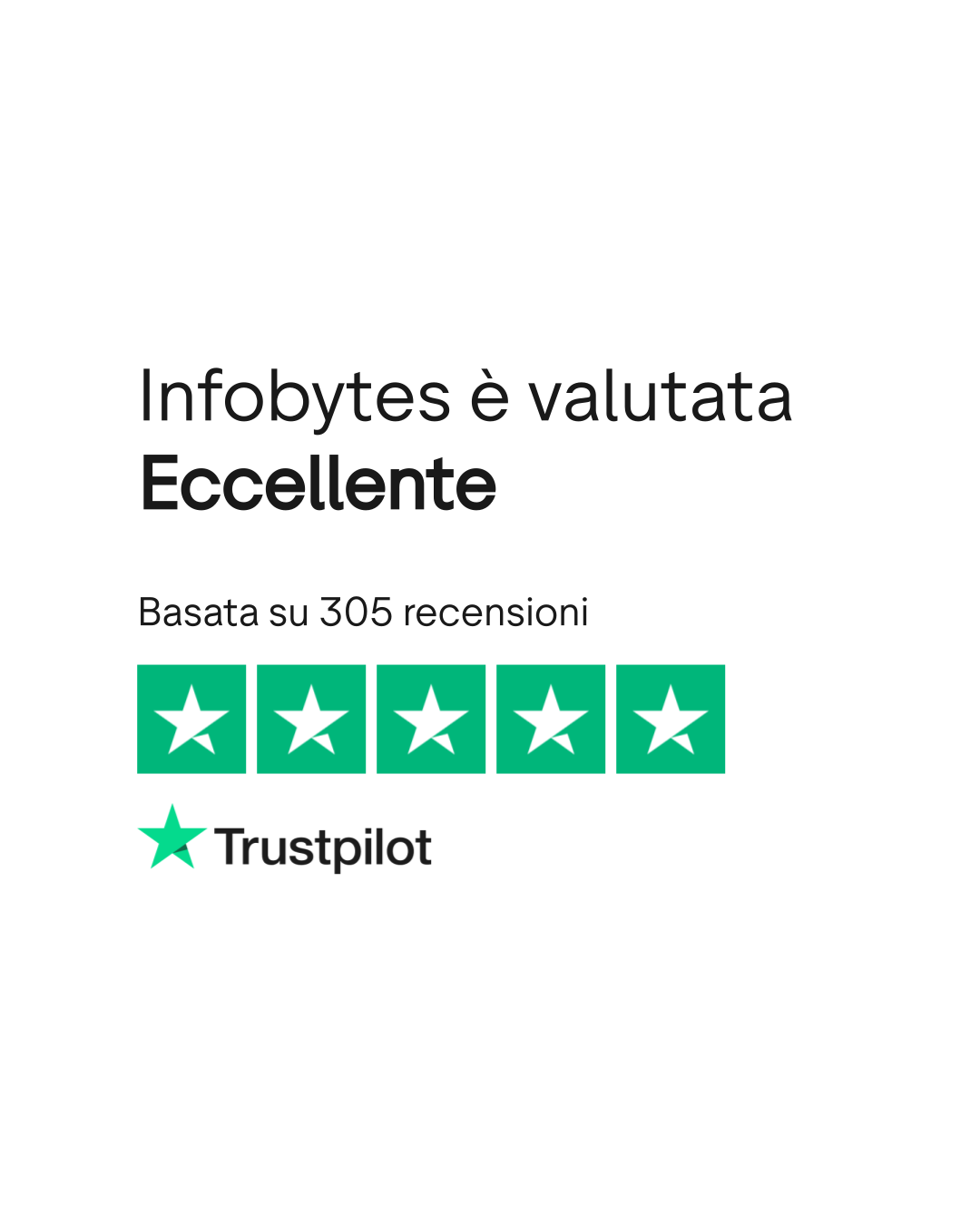 Infobytes | Leggi le recensioni dei servizi di www.infobytes.eu
