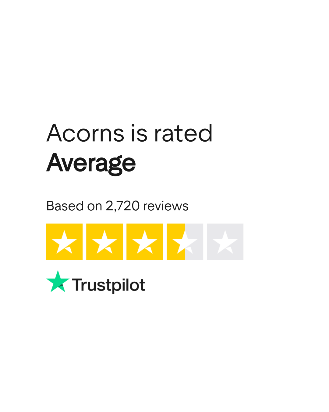 Acorns Reviews | Read Customer Service Reviews of acorns.com