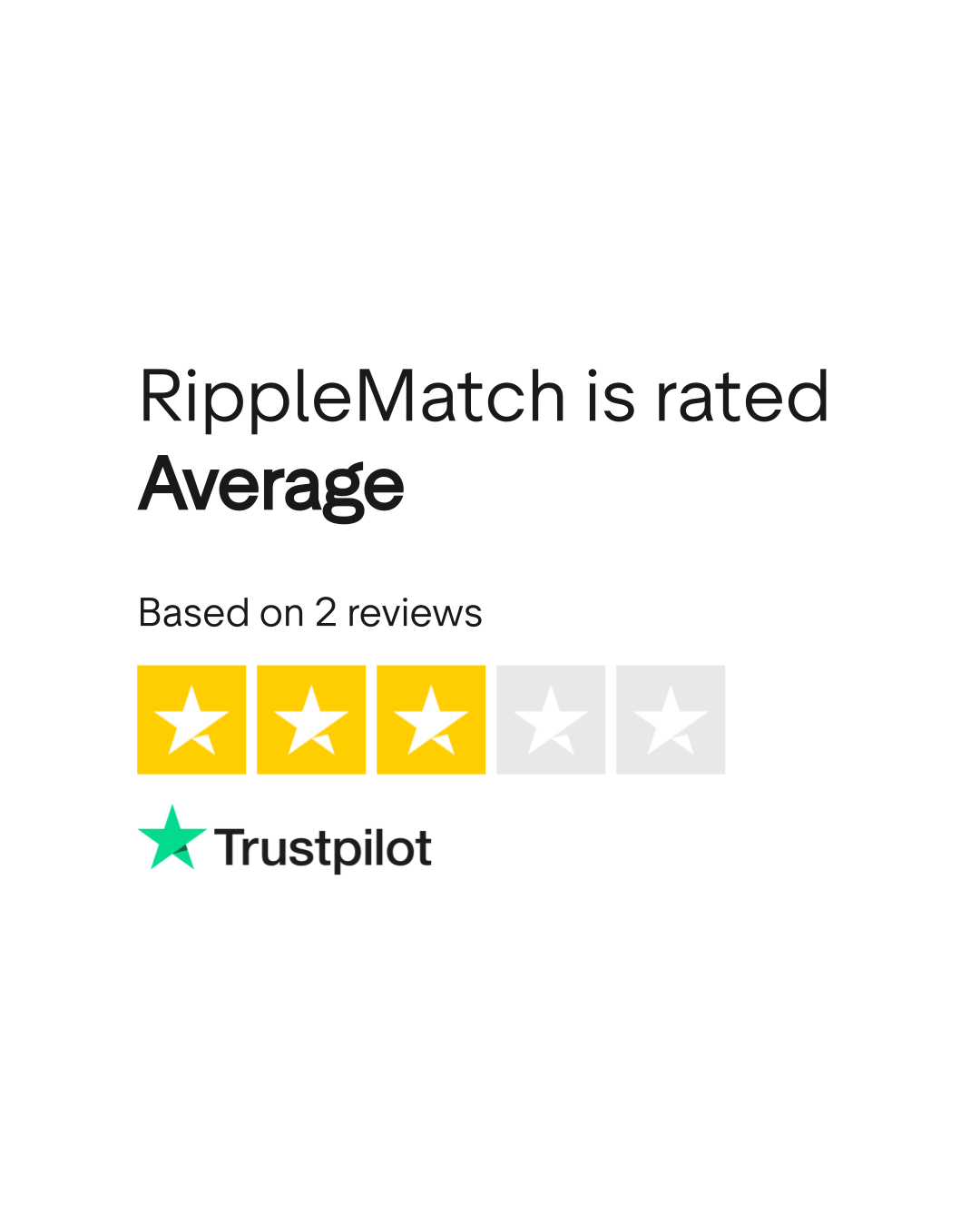 RippleMatch Reviews | Read Customer Service Reviews of ripplematch.com