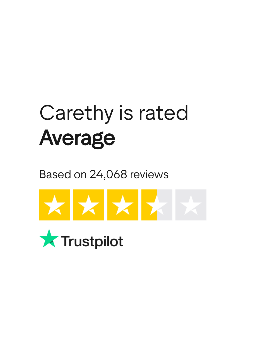 Carethy Reviews | Read Customer Service Reviews of carethy.net