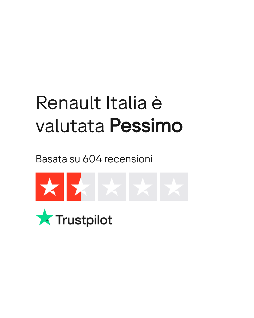 Renault Italia | Leggi le recensioni dei servizi di renault.it