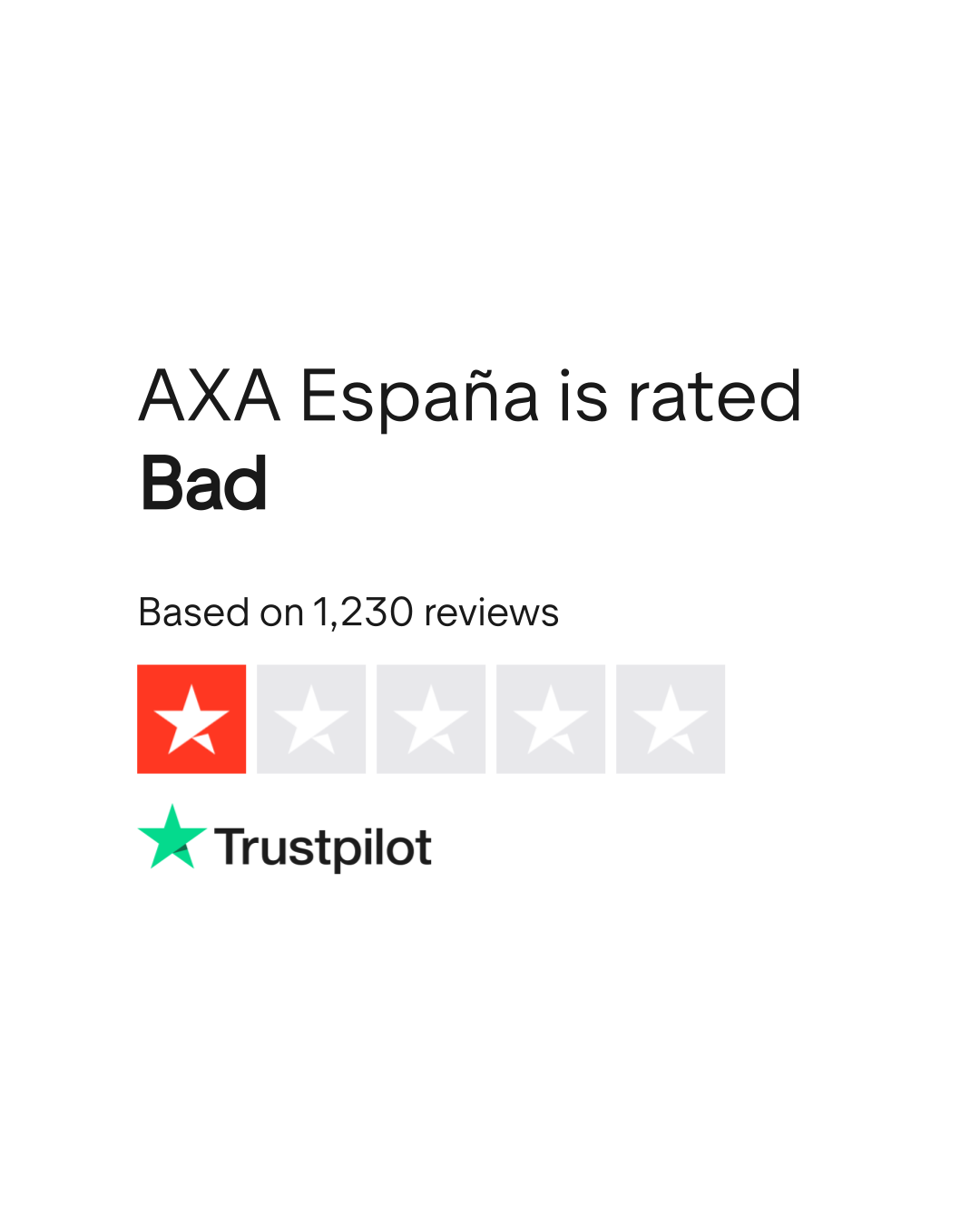 AXA España Reviews | Read Customer Service Reviews of axa.es