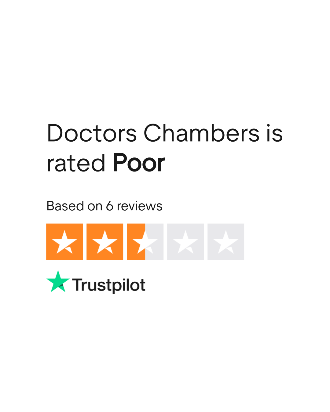 Doctors Chambers Reviews | Read Customer Service Reviews of www ...