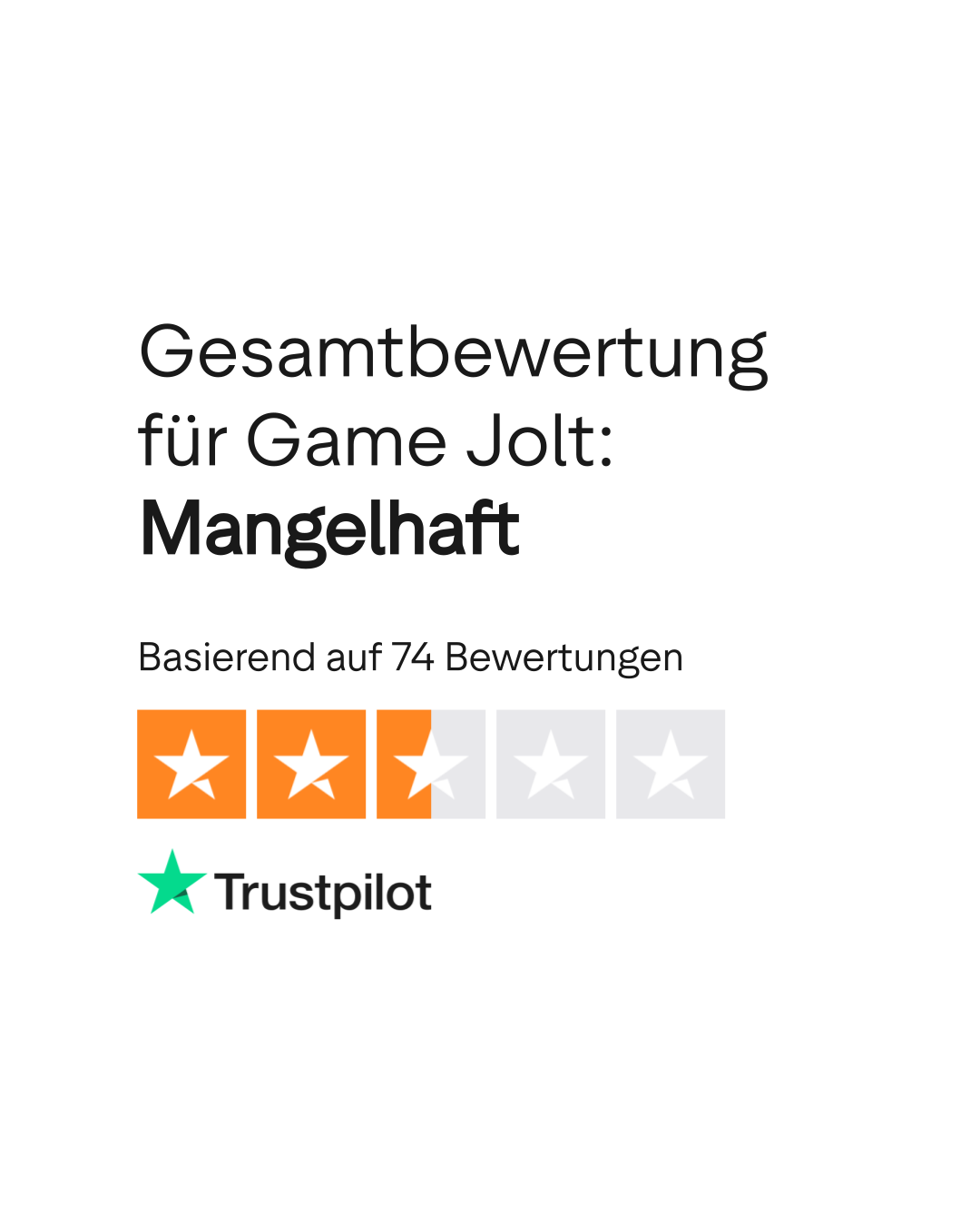 Bewertungen zu Game Jolt | Lesen Sie Kundenbewertungen zu www.gamejolt.com