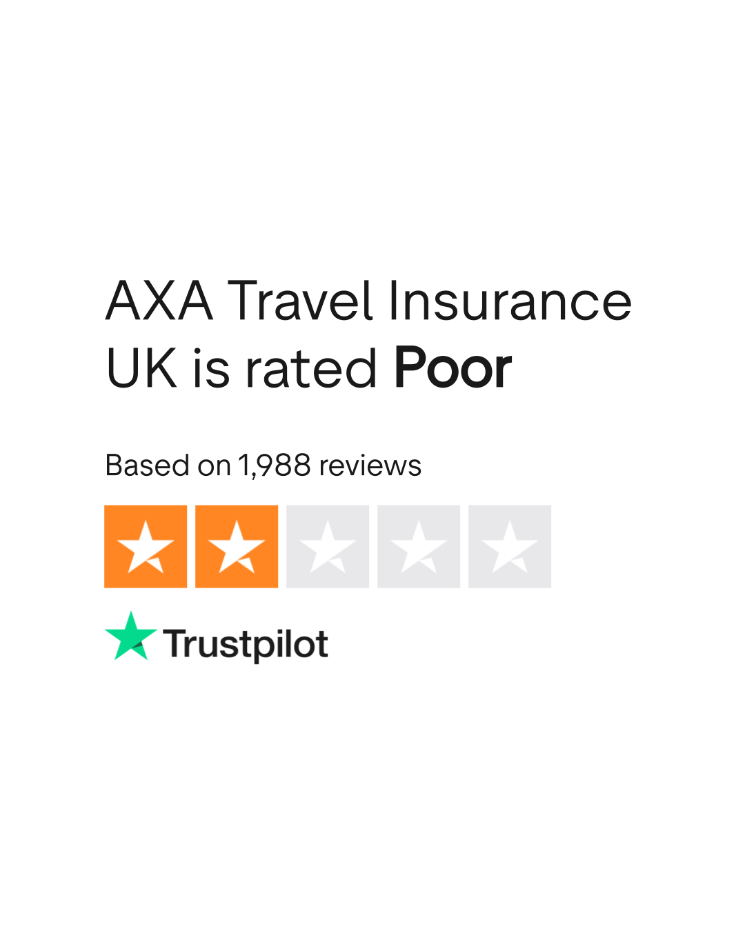 AXA Travel Insurance UK Reviews | Read Customer Service Reviews of axa ...