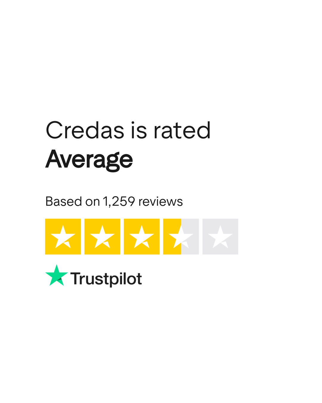 Credas Reviews | Read Customer Service Reviews of www.credas.co.uk