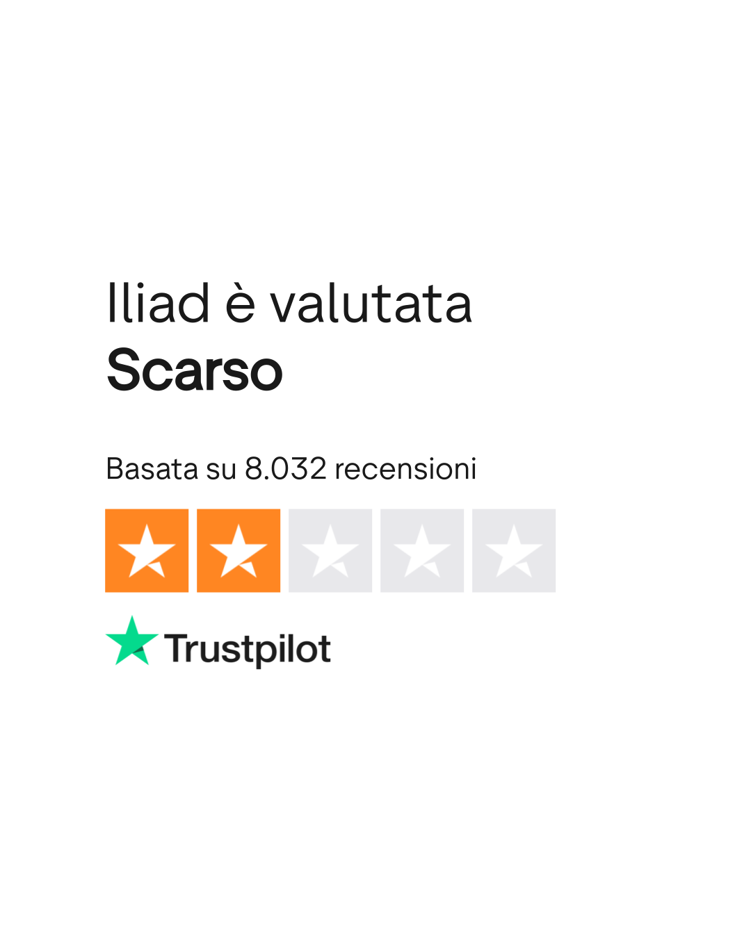 Iliad | Leggi le recensioni dei servizi di iliad.it