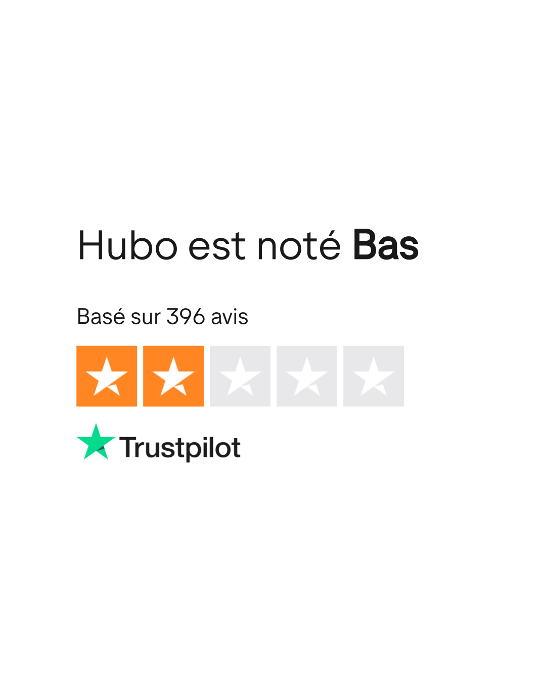 Avis de Hubo | Lisez les avis marchands de www.hubo.be