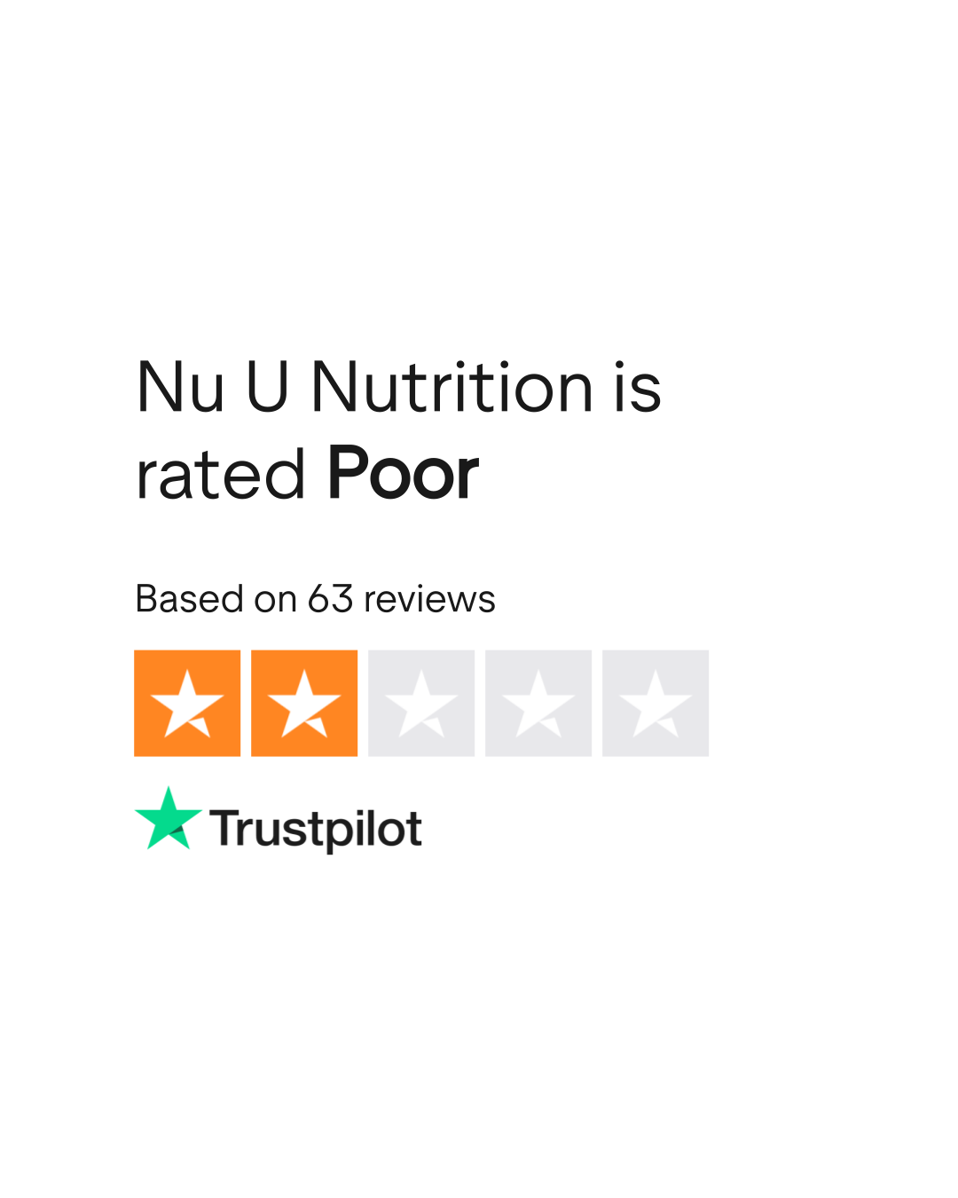 Nu U Nutrition Reviews | Read Customer Service Reviews of nuunutrition ...