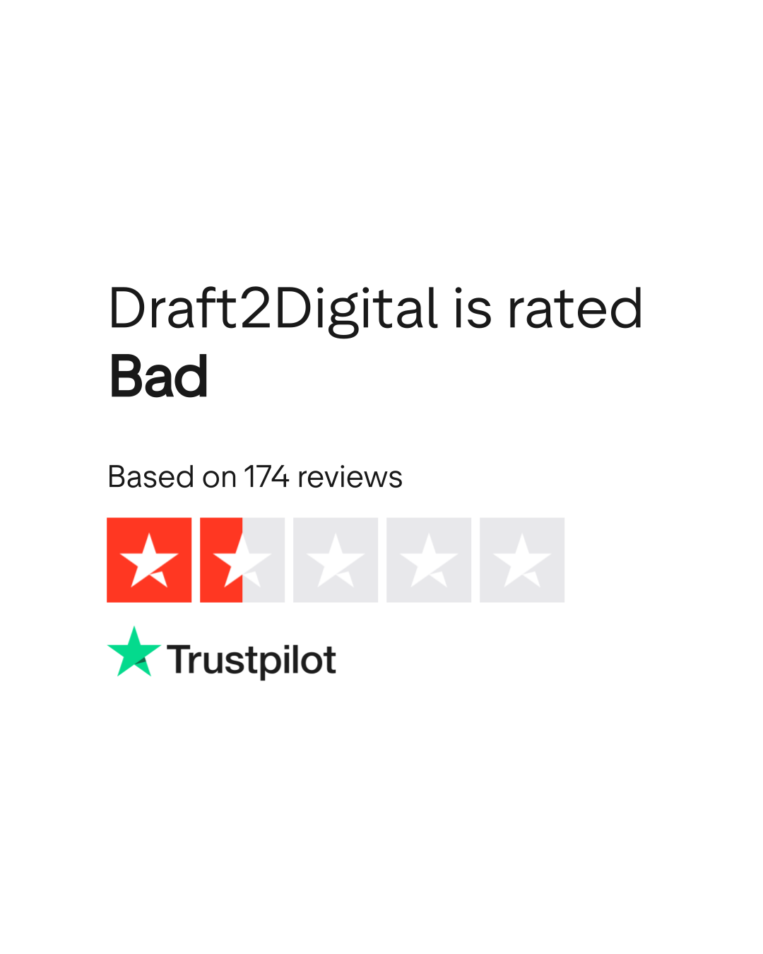 Draft2Digital Reviews | Read Customer Service Reviews of www ...