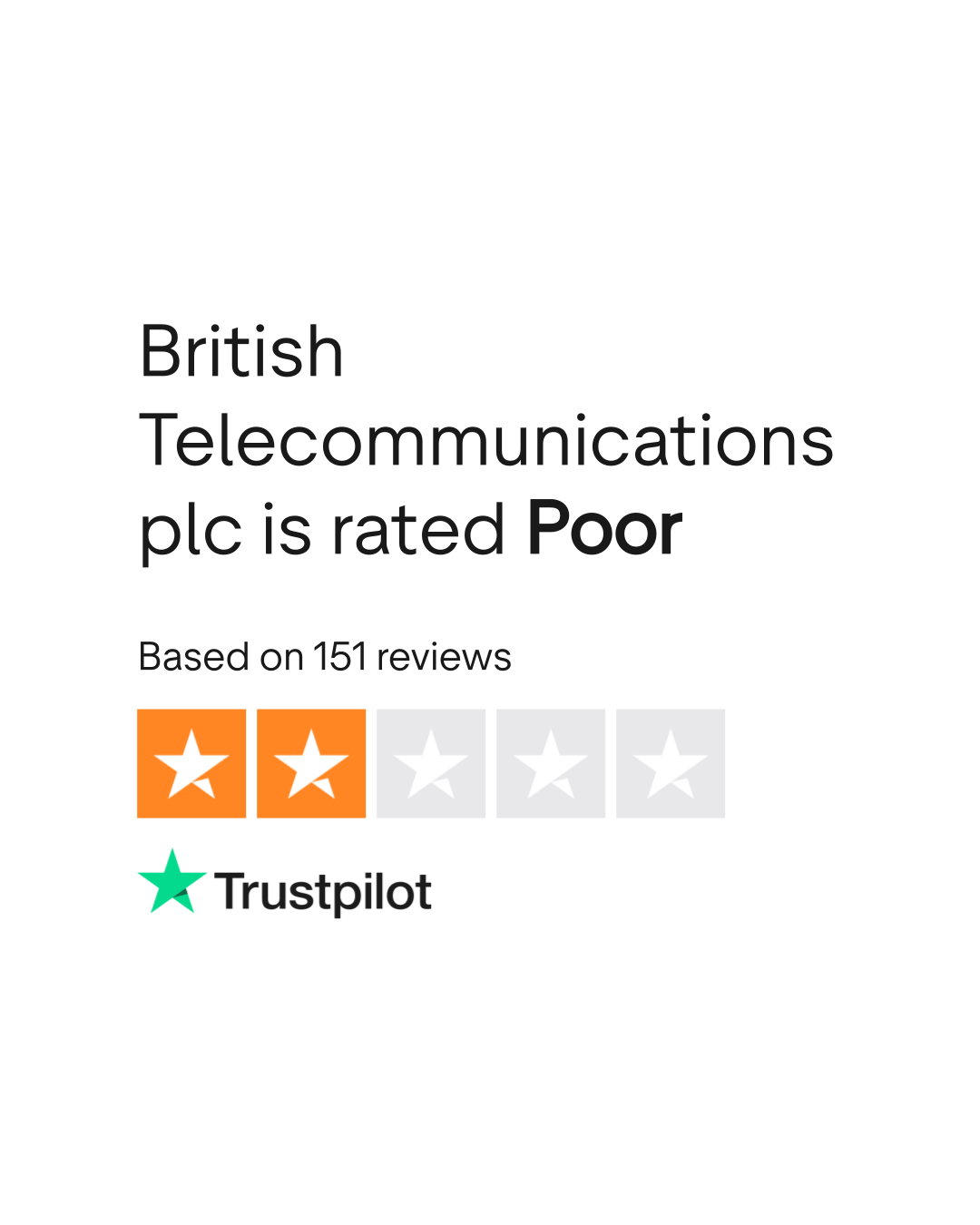 British Telecommunications plc Reviews | Read Customer Service Reviews ...