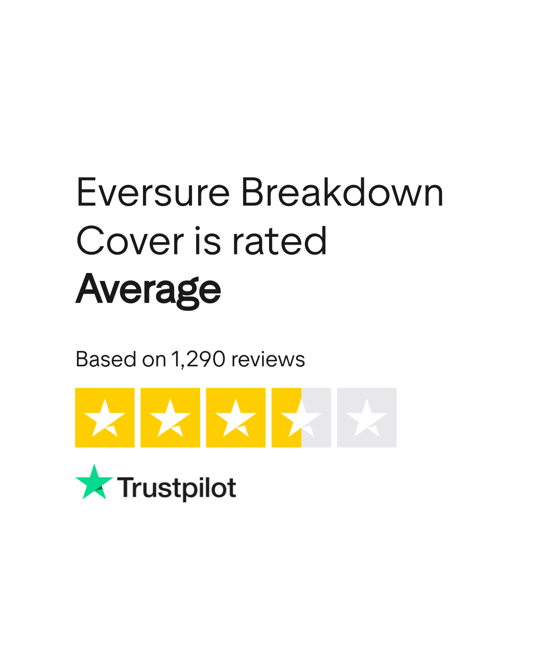 Eversure Breakdown Cover Reviews | Read Customer Service Reviews of ...