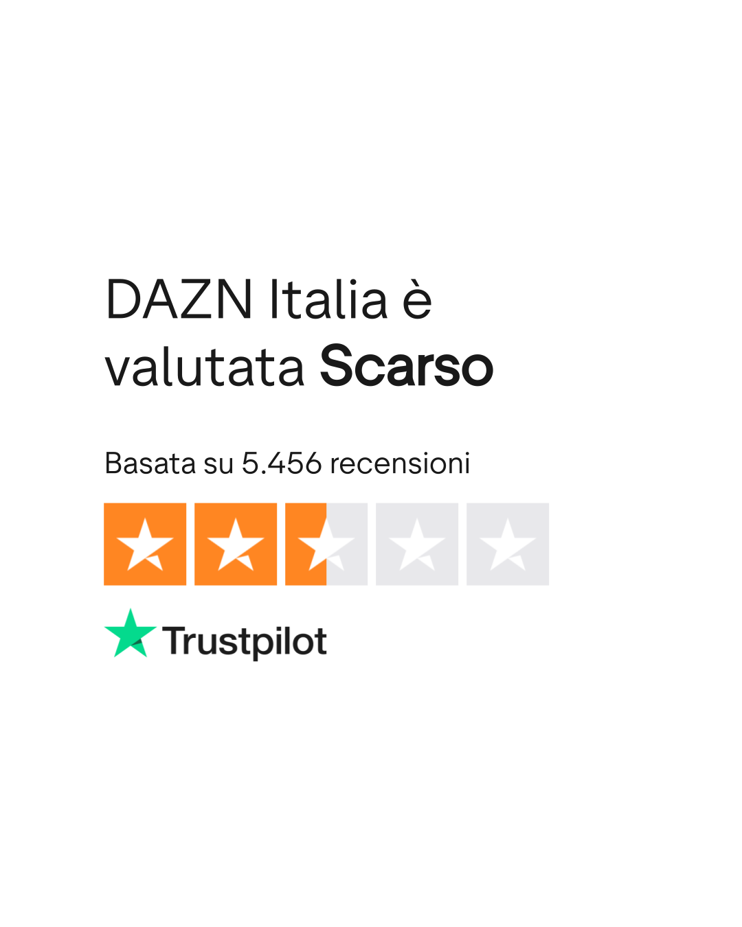 DAZN Italia | Leggi le recensioni dei servizi di dazn.it