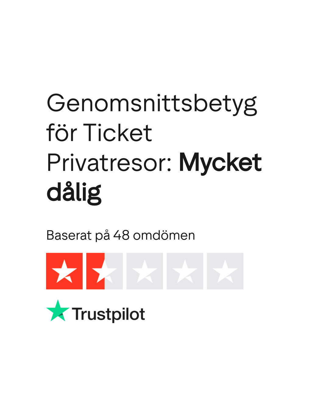 Omdömen om Ticket Privatresor | Läs kundernas omdömen om ticket.com