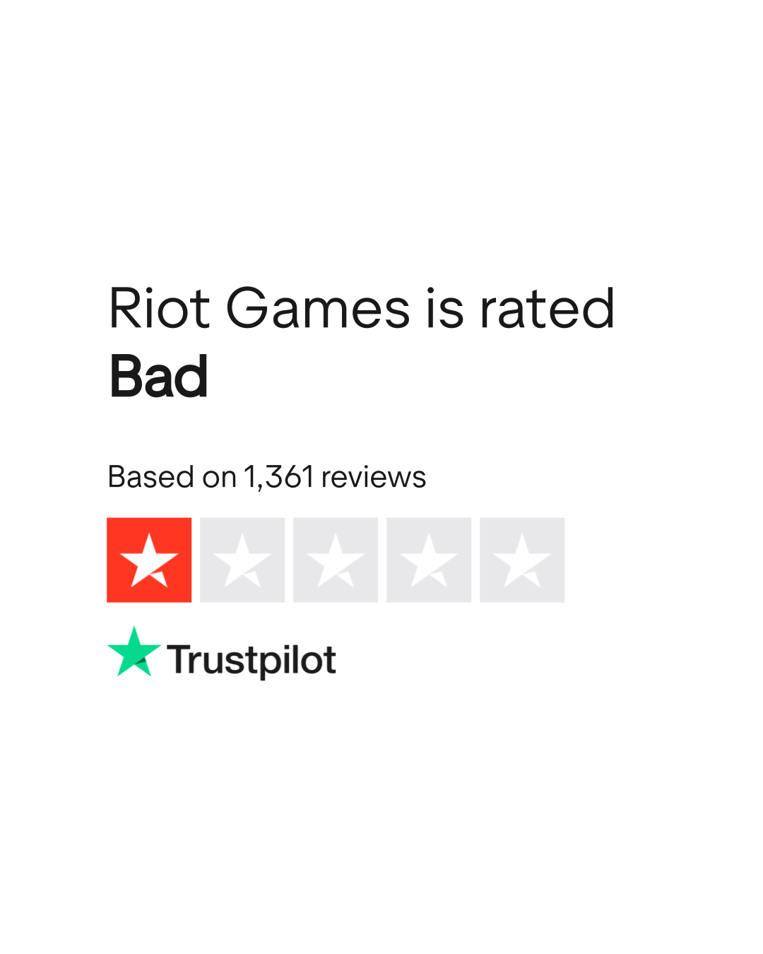Riot Games Reviews | Read Customer Service Reviews of riot.com