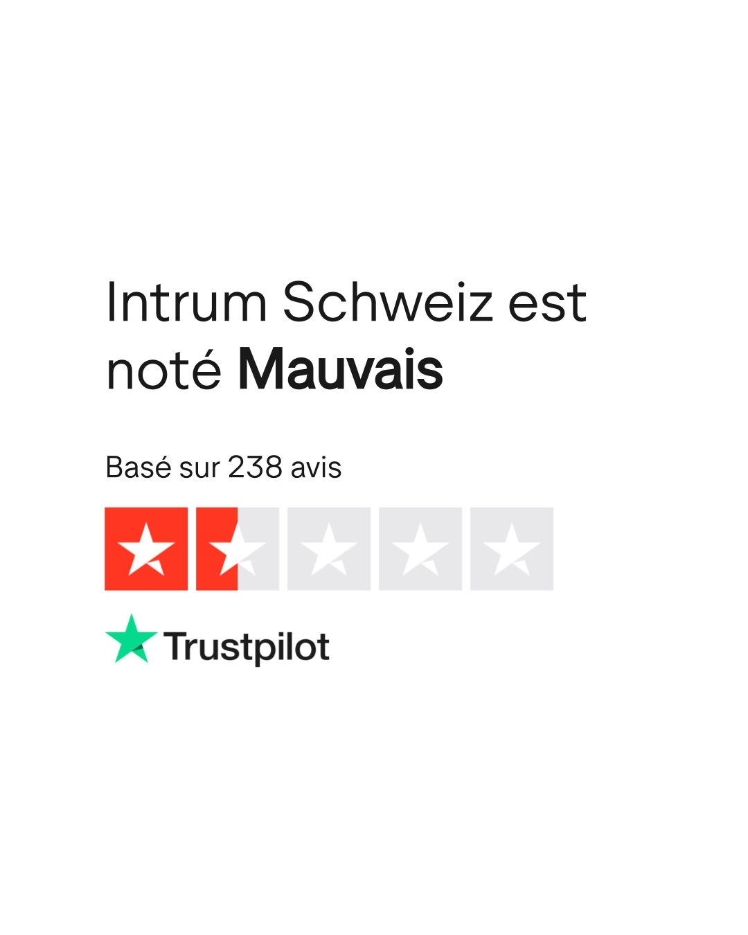 Avis de Intrum AG Schweiz | Lisez les avis marchands de www.intrum.ch