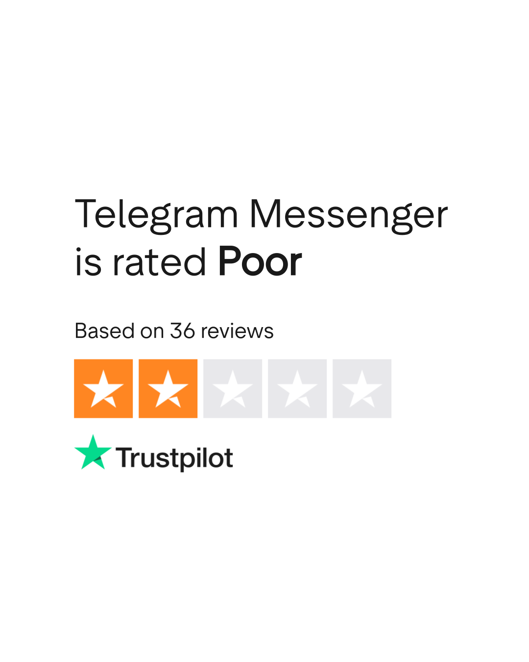 Telegram Messenger Reviews | Read Customer Service Reviews of web ...
