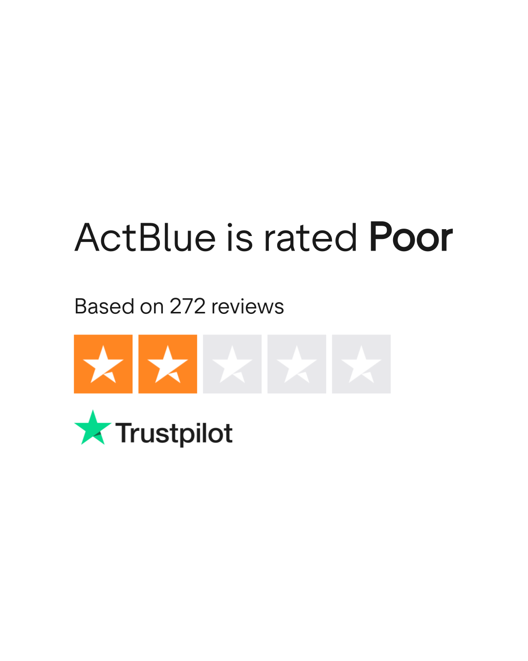 ActBlue Reviews | Read Customer Service Reviews of actblue.com