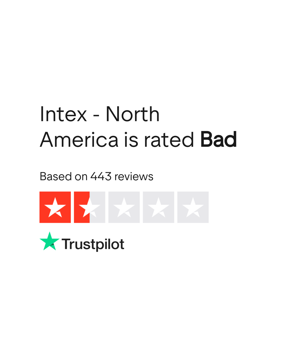 Intex Recreation Corp. Reviews | Read Customer Service Reviews of ...