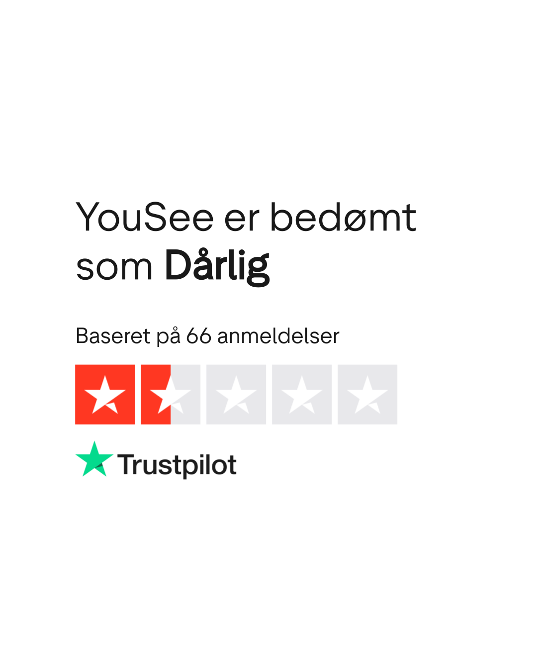 Anmeldelser af YouSee | Læs kundernes anmeldelser af webmail.yousee.dk