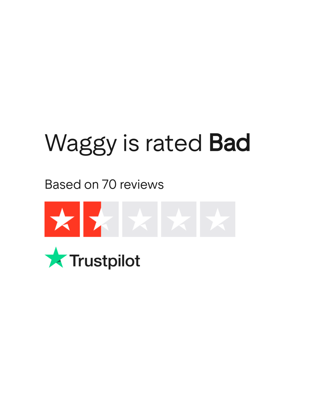 Waggy Reviews | Read Customer Service Reviews of waggy.pet